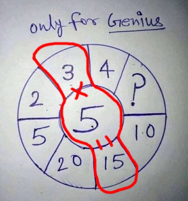 Only a Genius Can Solve this Math Problem – 90% Failed - Wake Up Your Mind