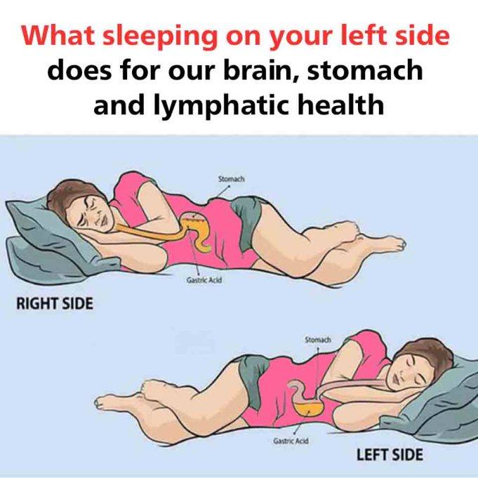 What happens when you sleep on the left side